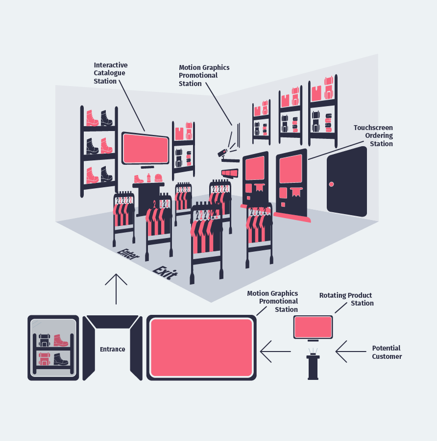 Siddharth Hariprasad | Interactive Media Designer